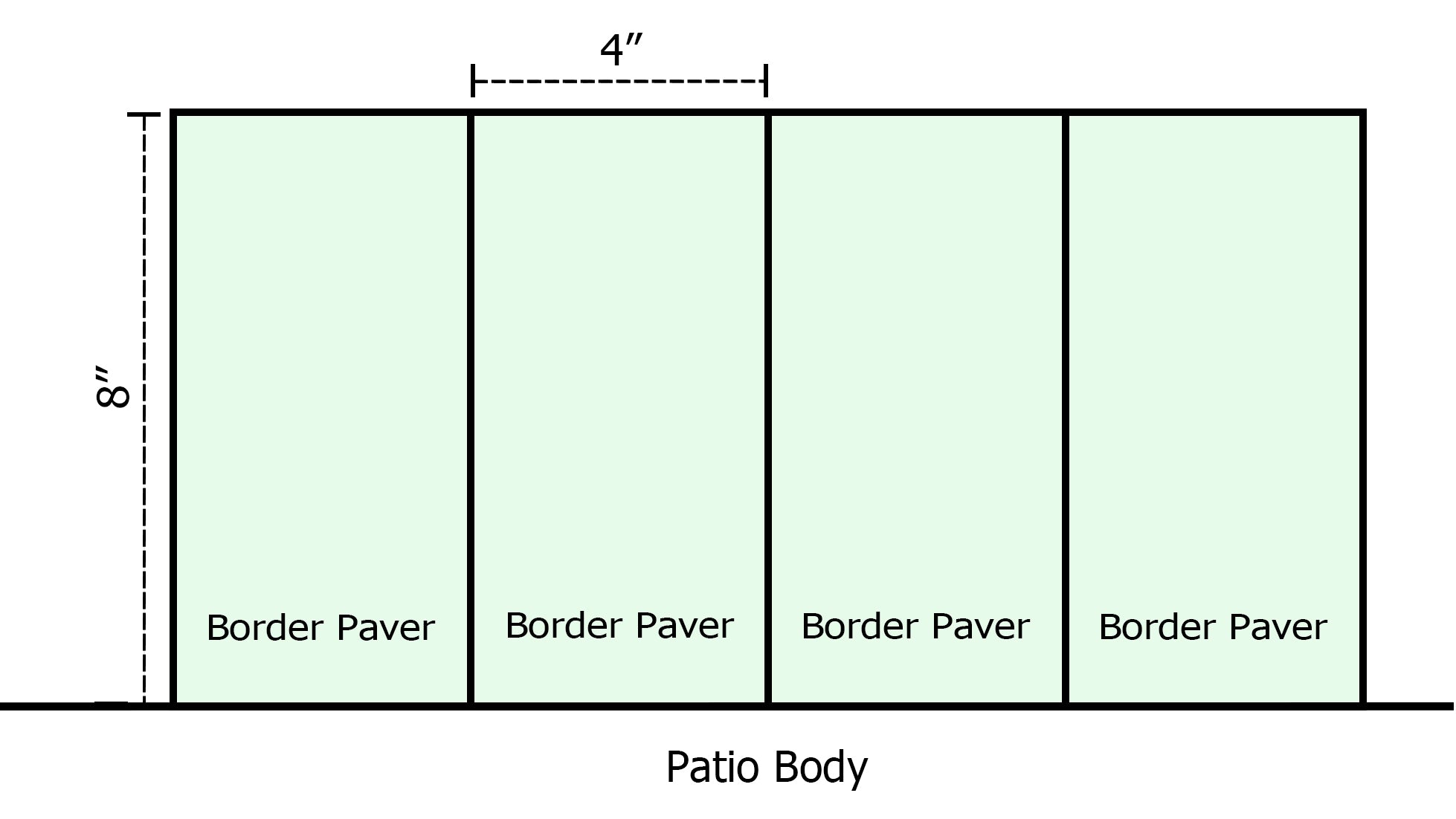 No-Cut Packages – Landscape Liquidator